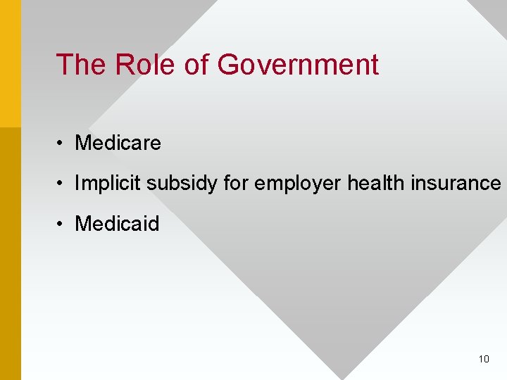 Chapter 10 Social Insurance II Health Care Public