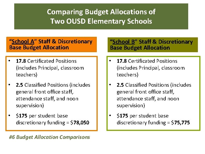 Our Resources Our Schools V 2 PrincipalToCommunity Budget