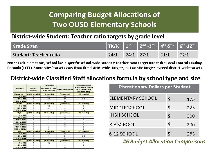 Our Resources Our Schools V 2 PrincipalToCommunity Budget