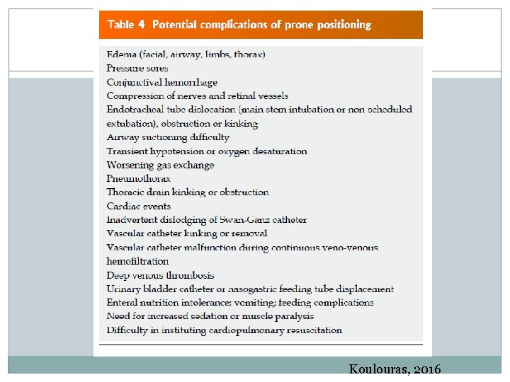 IMPLEMENTATION OF PRONE PROTOCOL IN THE MEDICAL ICU