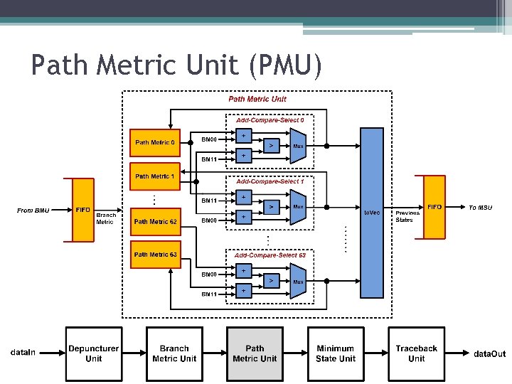 Viterbi Decoder 6 375 Project Arthur Chang Omid