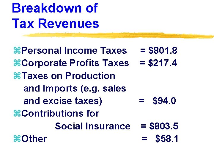 Chapter 17 Fiscal Policy and the Federal Budget