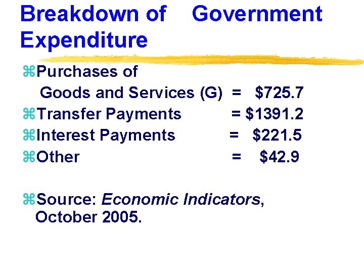 Chapter 17 Fiscal Policy and the Federal Budget