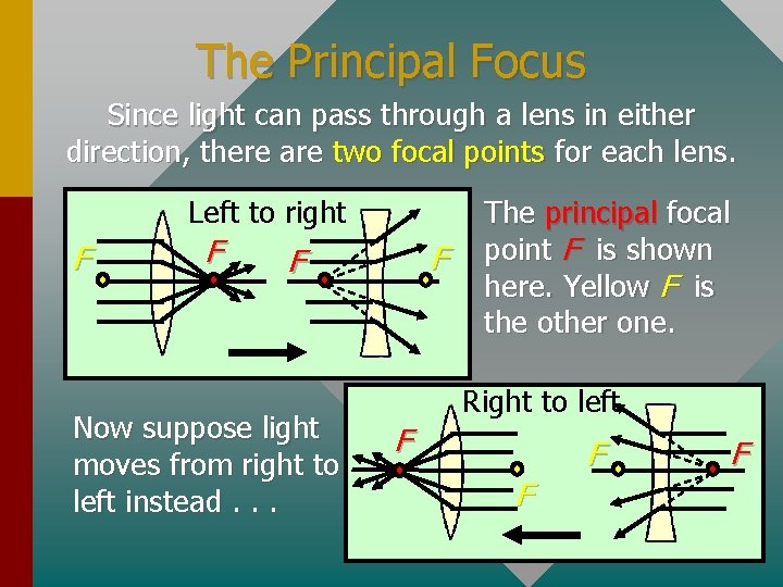 Image Formation by Lenses If a piece of