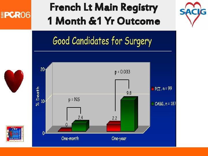 Left Main Coronary Artery Dissection Complicating Diagnostic Coronary