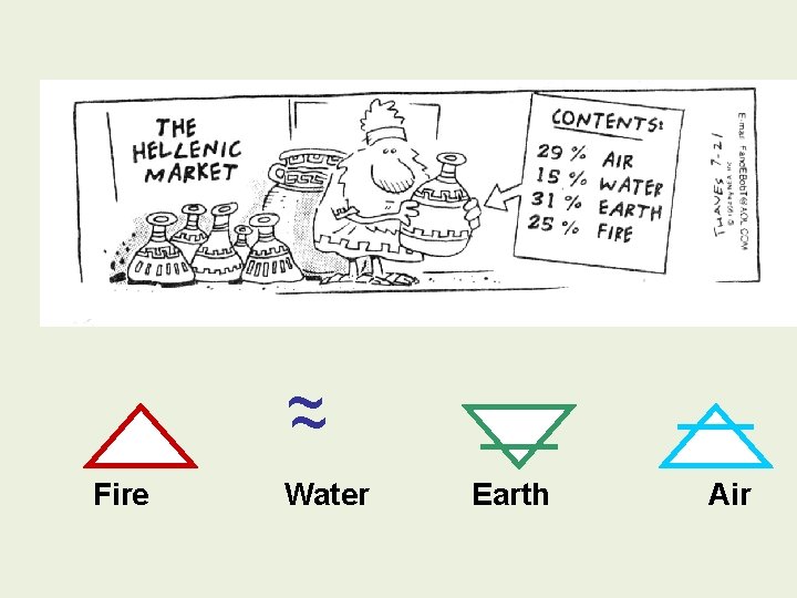 The History of Chemistry Fire Water Earth Air