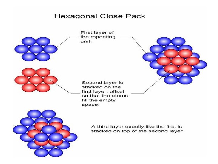 LOGAM STRUKTUR LOGAM SUSUNAN ATOMATOM DALAM KRISTAL LOGAM