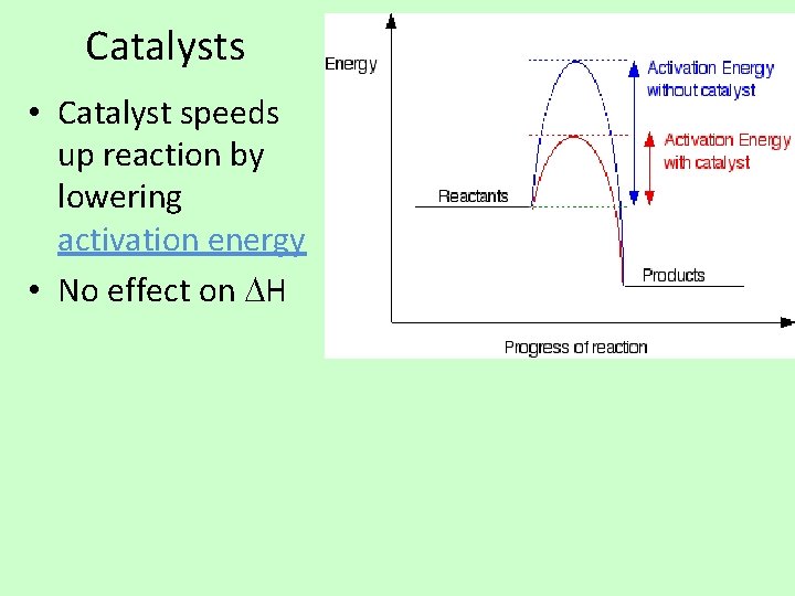 Big Idea 3 Types of Reactions Synthesis Decomposition
