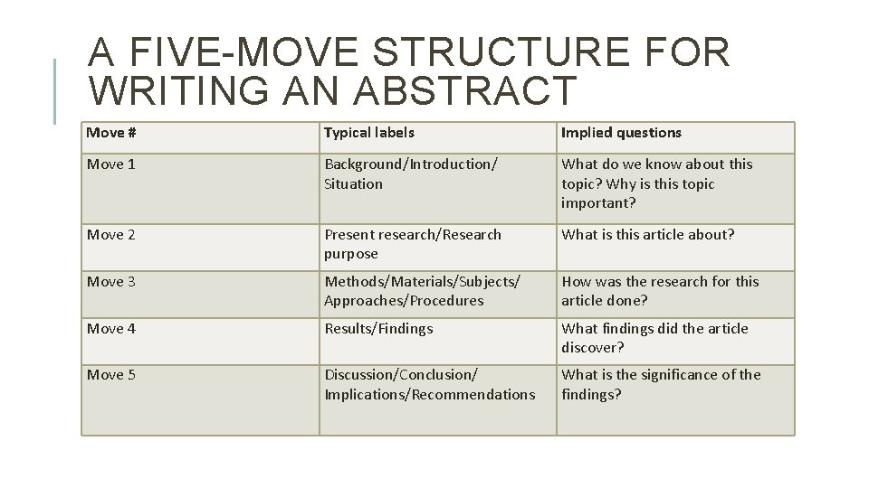 TOPICS IN RESEARCH Dr John Corbett USPCAPES International