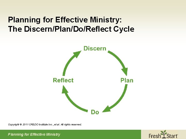 Planning for Effective Ministry The DiscernPlanDoReflect Cycle Copyright