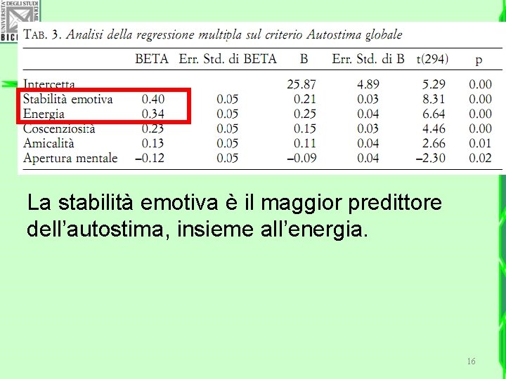 Due esempi di regressione multipla con dati reali