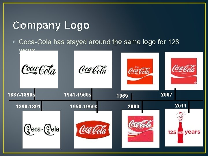 CocaCola By Eden Garza Company Name The name