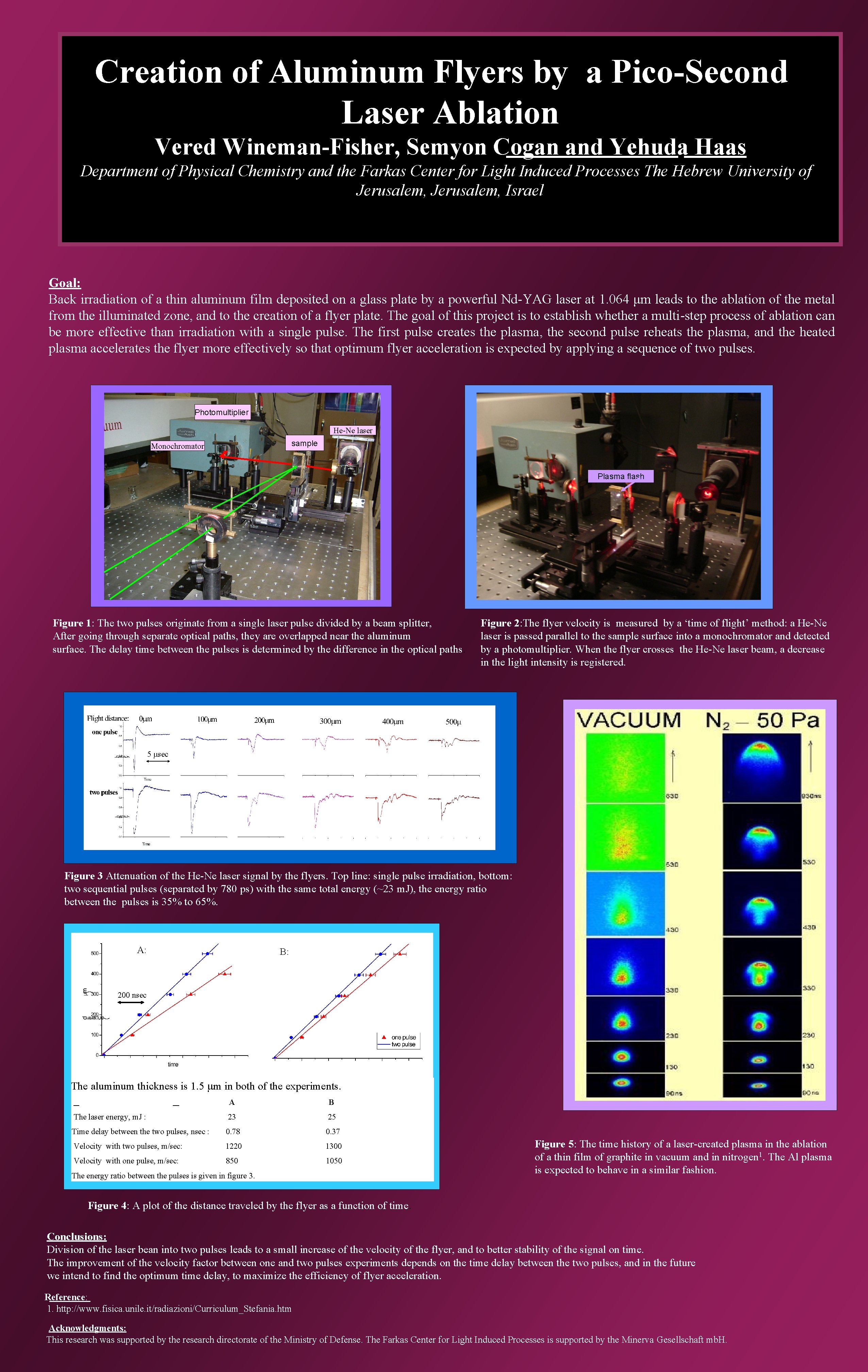 Creation of Aluminum Flyers by a PicoSecond Laser