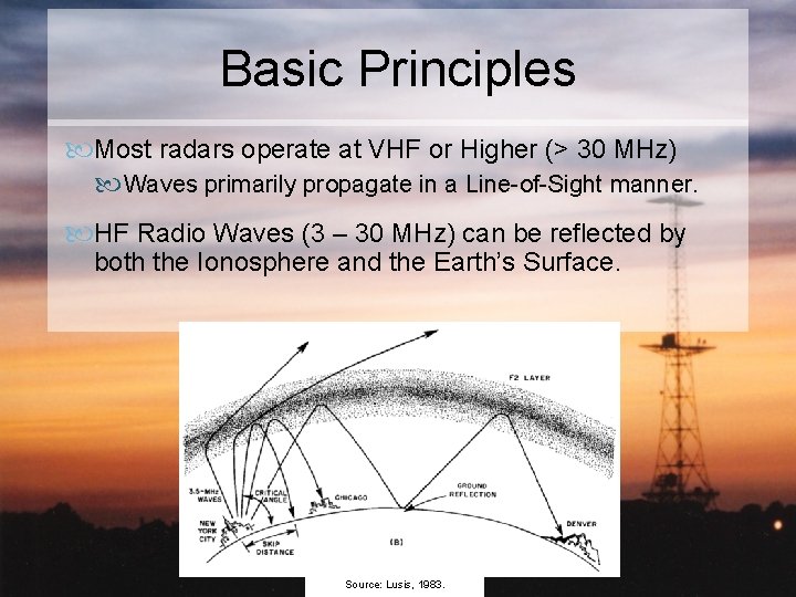 Seeing Beyond Over The Horizon Radar Systems and