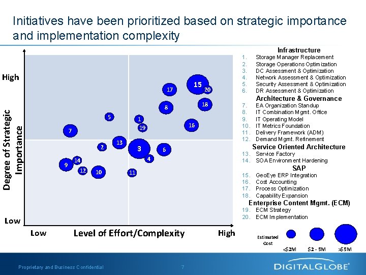 October 31 st 2012 IT Architecture Roadmap Checkpoint