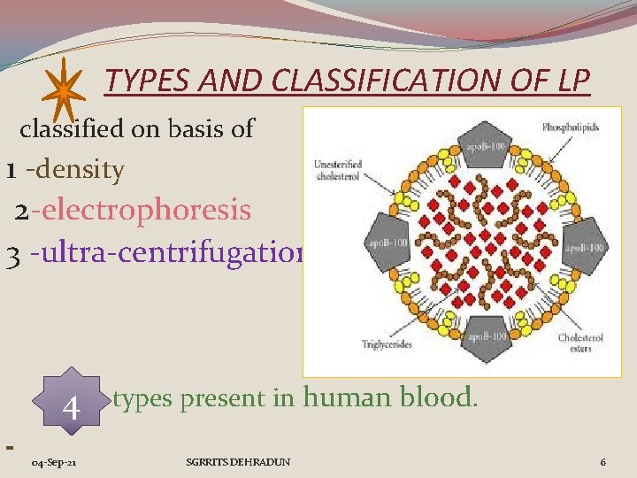 TARGETTED ORIENTED DRUG DELIVERY LIPOPROTIENS Prepared By Dr