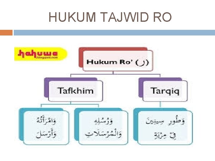 HUKUM TAJWID RO KAPAN RO DIBACA TAFKHIM 1