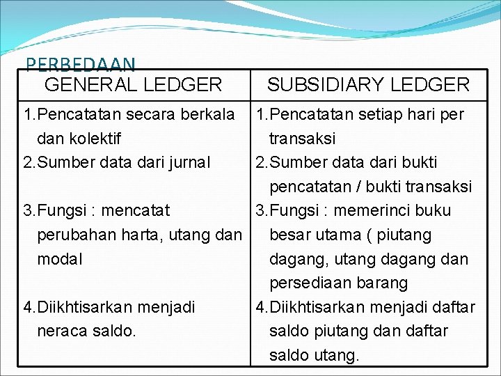PENGERTIAN LEDGER DAN SUBSIDIARY LEDGER Account perkiraan rekening