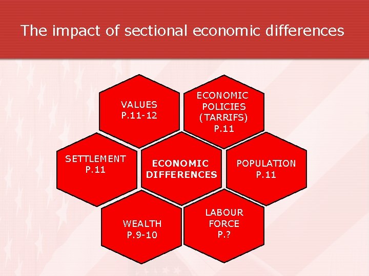 North and South C 1845 Flipped Learning Compare