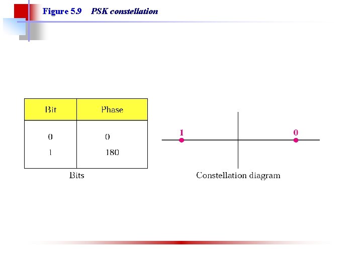 Chapter 5 Carriermodulation for Passband Transmission Computer Networks