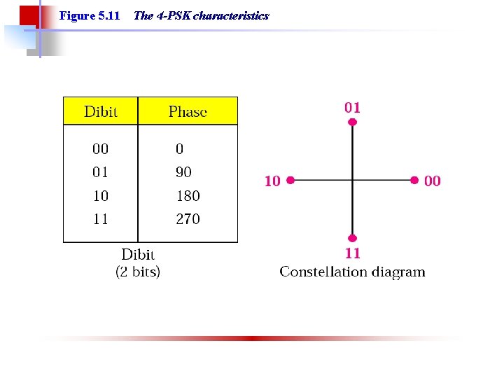 Chapter 5 Carriermodulation for Passband Transmission Computer Networks