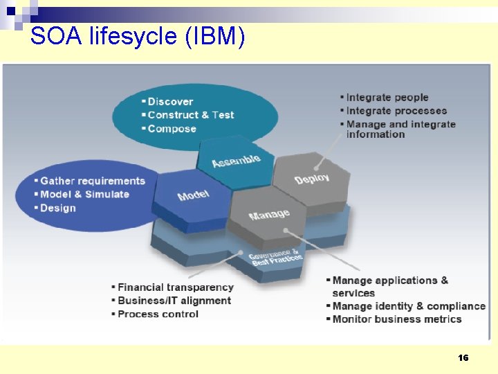 Servise Oriented Analysis and Design overview by Alar