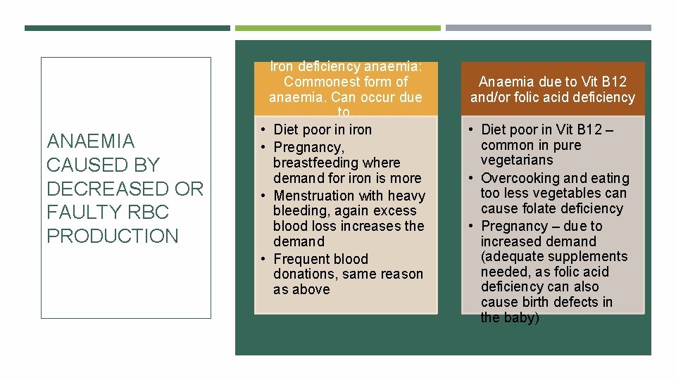 ANAEMIA A SILENT ENEMY BRIEF INFORMATION ABOUT ANAEMIA