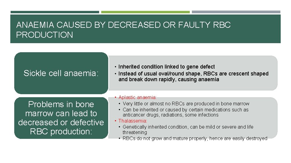 ANAEMIA A SILENT ENEMY BRIEF INFORMATION ABOUT ANAEMIA