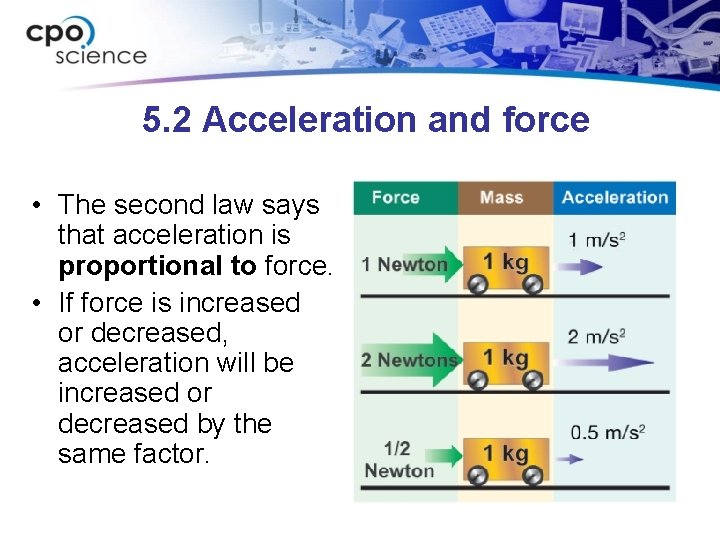Laws of Motion and Energy Chapter Five Newtons