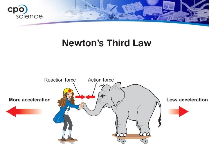 Laws of Motion and Energy Chapter Five Newtons