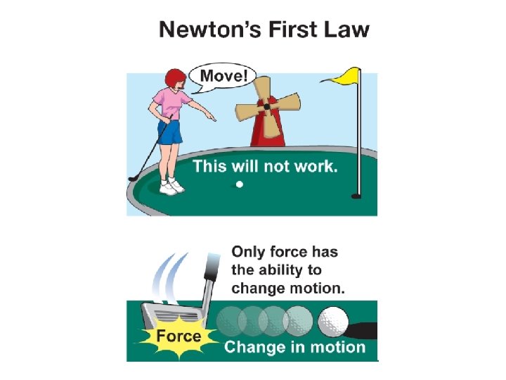 Laws of Motion and Energy Chapter Five Newtons