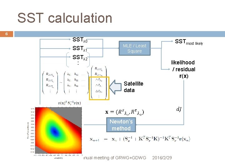 IMPACTS OF GSICS INTERCALIBRATION ON JAXAS HIMAWARI8 SST