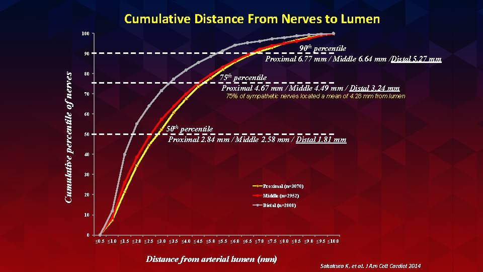 Science and Myths Behind DeviceBased Technology Aloke Finn