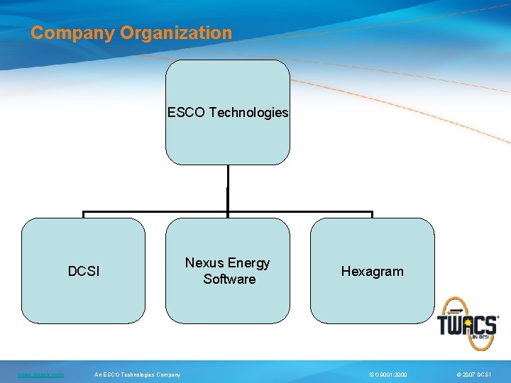 The 10 Myths of DCSI By Doug Varner