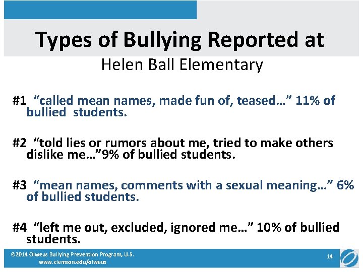 How Much Do YOU Know About Bullying Helen