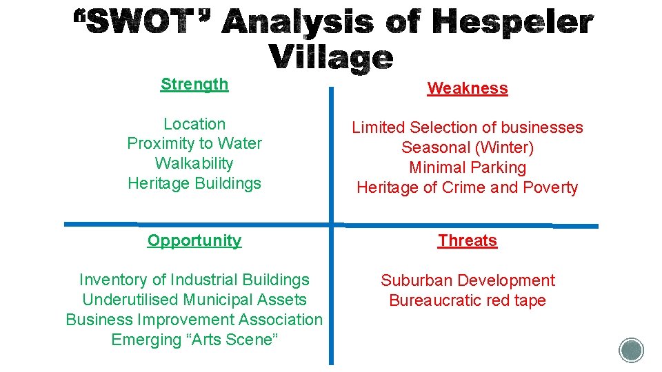 Strength Weakness Location Proximity to Water Walkability Heritage