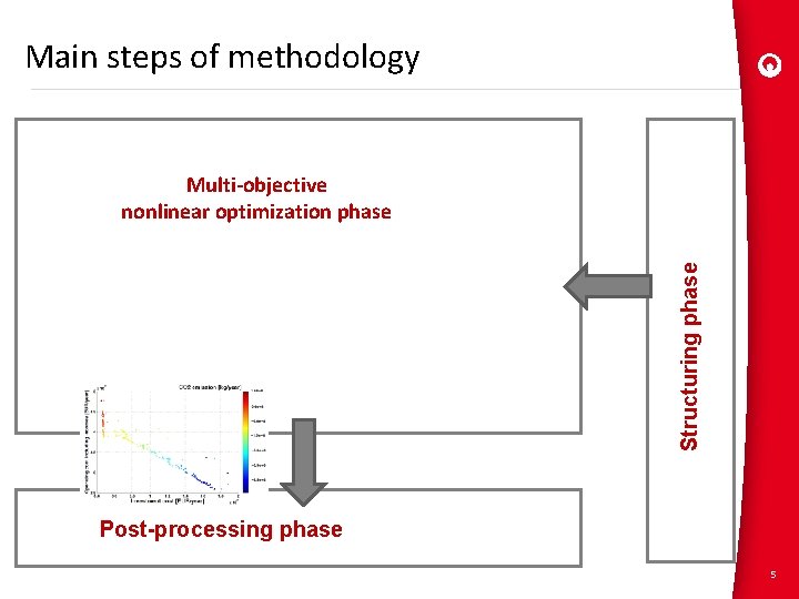 MultiObjectives MultiPeriod Optimization of district networks Using ...