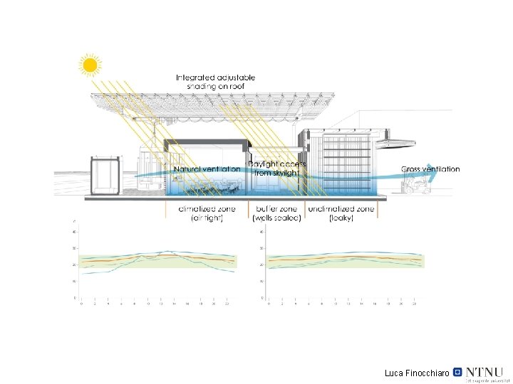 CLIMATE AND BUILT FORMS AAR 4532AAR 4832 augdec