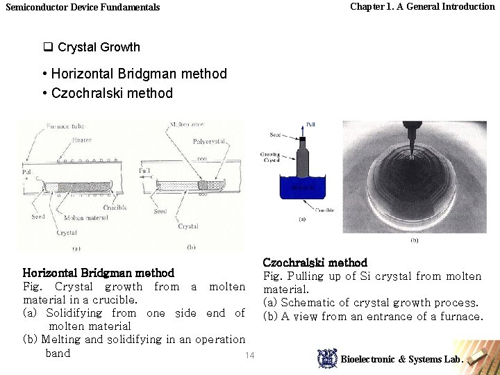 Chapter 1 A General Introduction Semiconductor Device Fundamentals