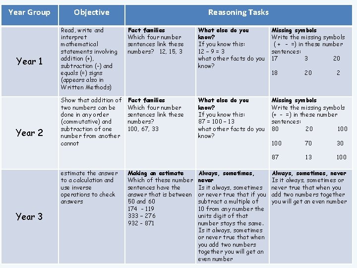 Maths Open Morning November 2018 Aims of today