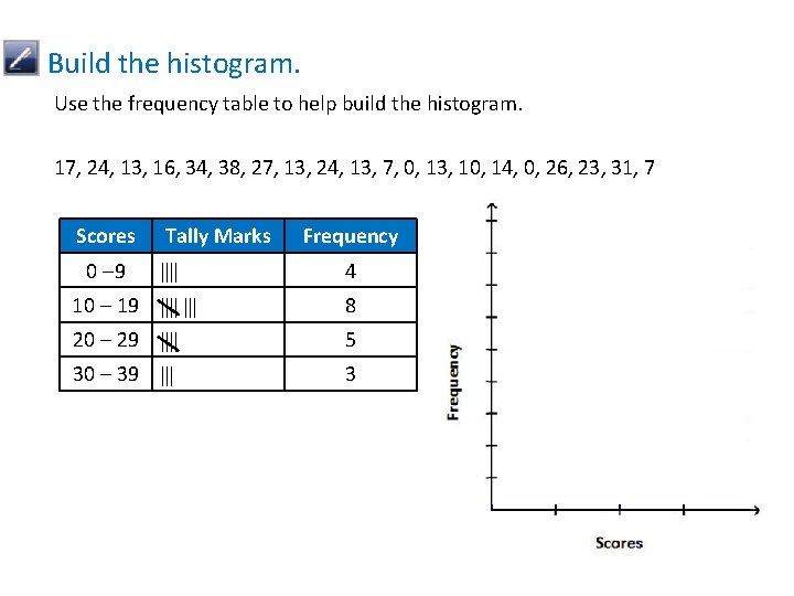 Creating Histograms Middle School Math Aligned to Common