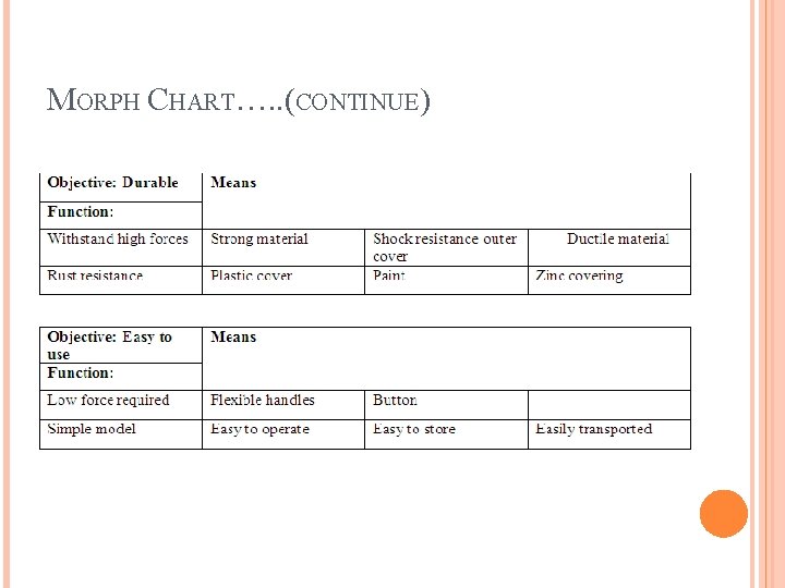 BUILDING EMPIRES FROM SCRATCHES Date Submitted To Done