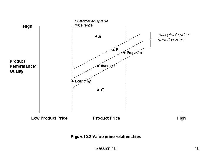 Session 10 PRICING AND DISTRIBUTION 1 Some entrepreneurs