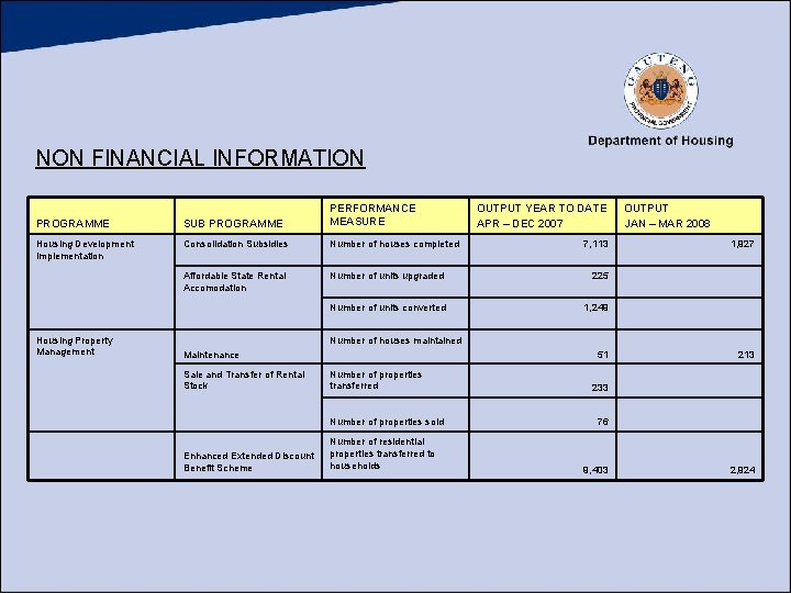 FINANCIAL AND NON FINANCIAL INFORMATION 200708 FINANCIAL YEAR