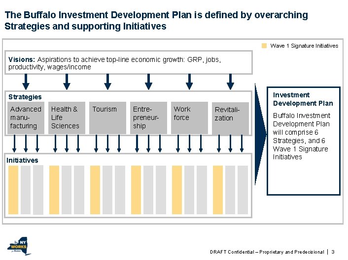 Buffalo Investment Development Plan Initiatives for the Governor