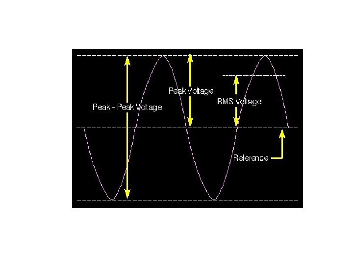 Alternating voltages and currents Alternating Potential Differences a