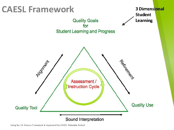 Using the CA Science Framework to Implement the