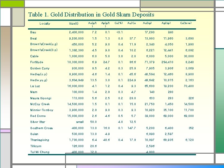 Geology and Exploration Criteria Object 1 To understand