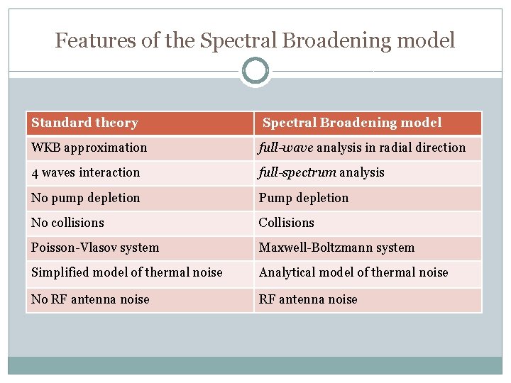 Control of Parametric Instabilities by means of Nonmonochromatic