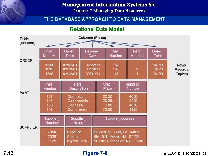 Management Information Systems 8e Chapter 7 Managing Data